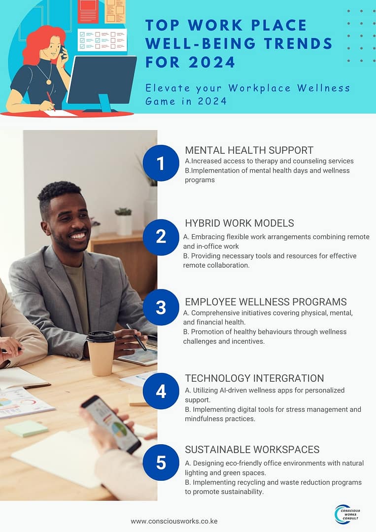 WORKPLACE WELL-BEING TRENDS FOR 2024 – Conscious Works Consult